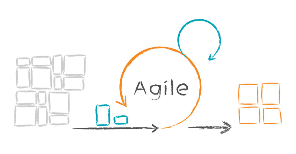 Agile development for custom web and mobile applications - Flicker Leap